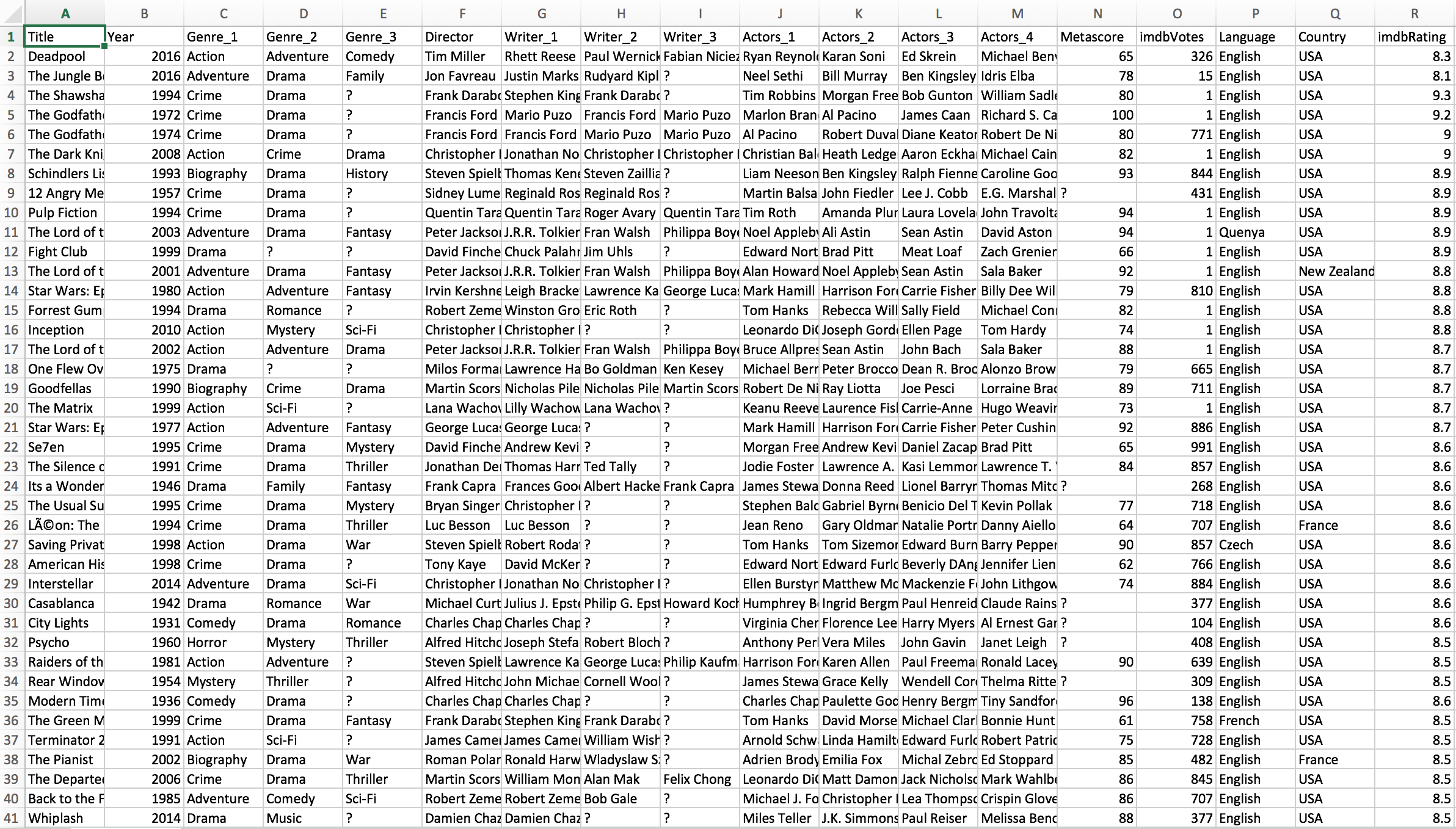 Movie IMDb Predictor Dataset